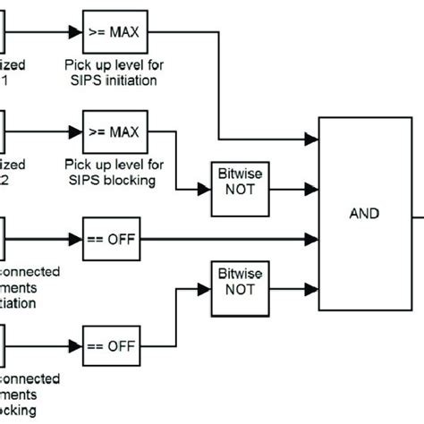 Block Scheme Of The Developed Matlab Simulation Model Download