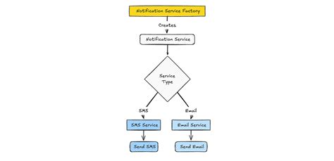 Demystifying Mutex In Typescript A Journey To Synchronization By