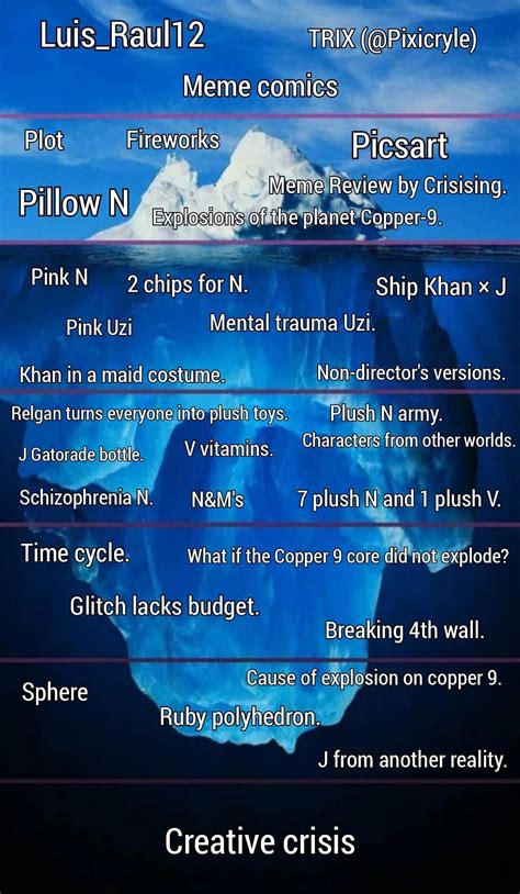 Iceberg By Meme Comics By Lius Raul12 The Author Of This Iceberg