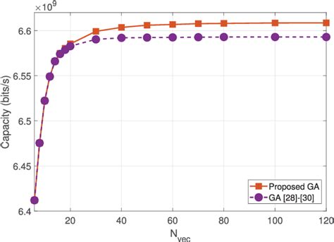 Figure 10 From A Novel Efficient Initial Access Method For 5g