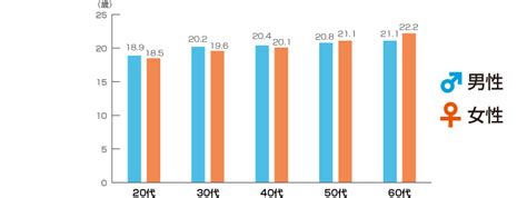 ニッポンのセックス｜初体験、経験人数etc