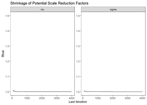 Chapter 4 Normal Distribution Models Bayesian Psychometric Modeling 2016 By Roy Levy And