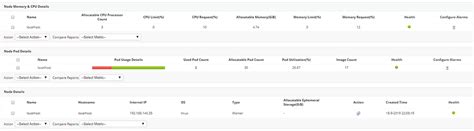 Openshift Monitoring Tools And Performance Metrics Manageengine Applications Manager