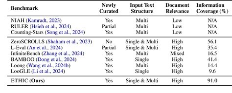 Table 1 From Ethic Evaluating Large Language Models On Long Context