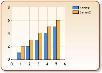 Creating Multiple Charts