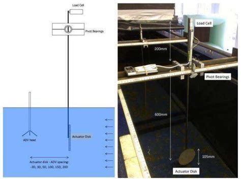 19 — Schematic Diagram And Photograph Of Actuator Disk And