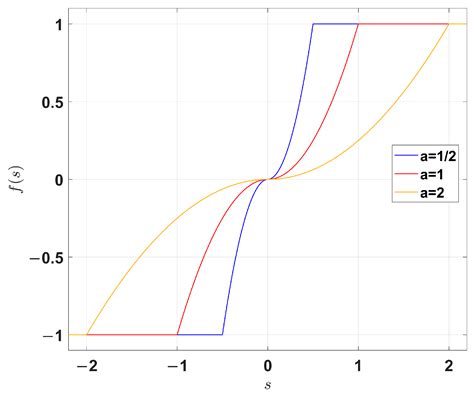 Electronics Free Full Text Research On A Permanent Magnet