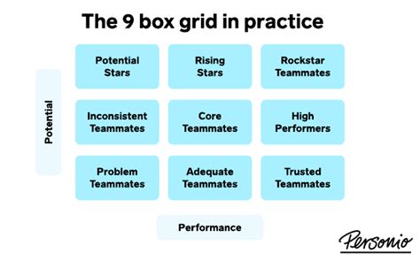 Ge 9 Block Performance Matrix