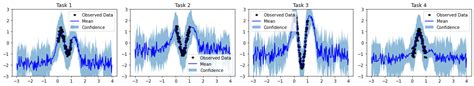 Uncertainty Calculation Of Deep GP Incorrect Cornellius Gp Gpytorch Discussion GitHub