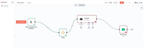 Apache Spark 101 Read Modes Apache Spark One Of The Most Powerful