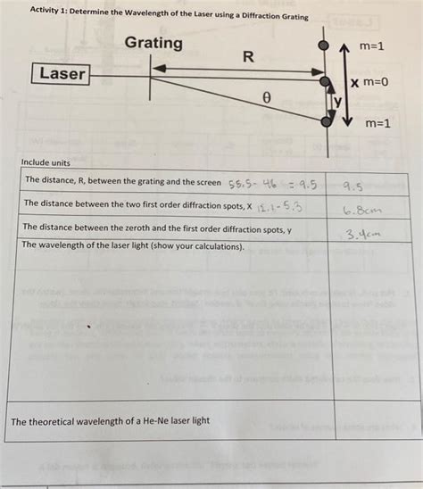 Solved Activity Determine The Wavelength Of The Laser Chegg