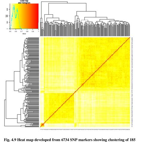 8 three dimensional plot of the first three principal components