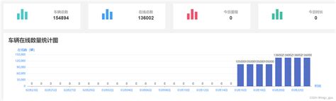 部标jt808车辆定位监控平台单服务器136万接入压力测试记录（附源码）jt808服务器源码 Csdn博客