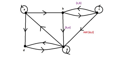 Determine Whether These Sequences Of Vertices Are Paths In T Quizlet