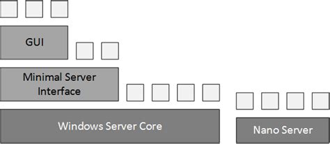 Windows Server 2016 For Developers Julian Kay
