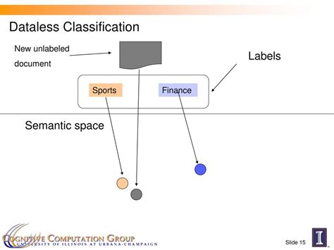 ppt importance of semantic representation dataless classification