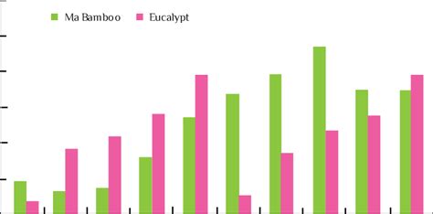 Modelled Annual Net Carbon Sequestration Patterns Under Regular Download Scientific Diagram