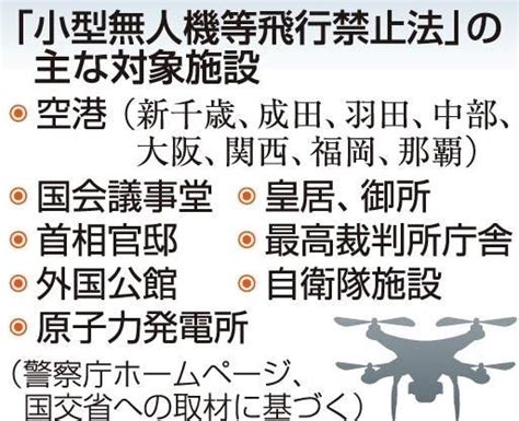 空港にドローン侵入滑走路閉鎖でダイヤ混乱 神戸空港は規制の対象外 警察は捜査に乗り出す総合神戸新聞NEXT