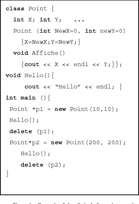 Figure From Comparison Of Garbage Collector Prototypes For C Applications Semantic Scholar