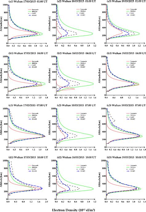 Figure 6 From An Extended Simultaneous Algebraic Reconstruction