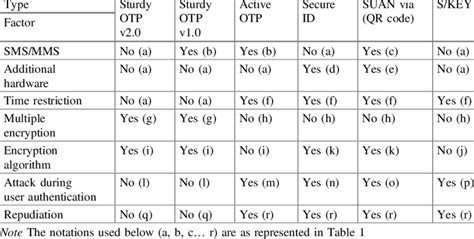 All Time OTP Comparisons Download Table