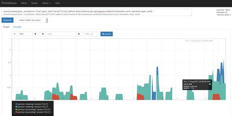 Hawkular Canary Deployment In Openshift Using Opentracing Based