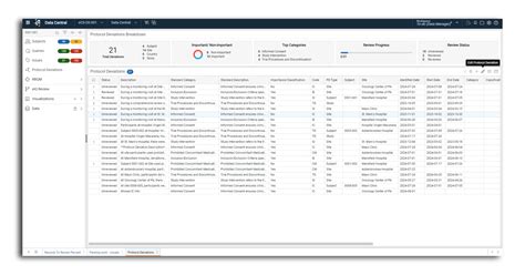 Elluminate Protocol Deviations Eclinical Solutions