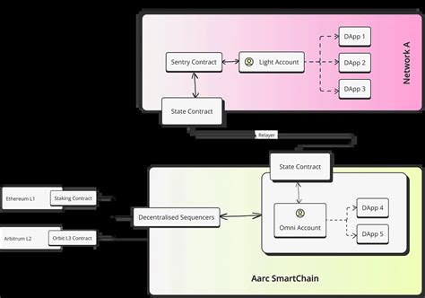 What Is Chain Abstraction Simplifying Multi Chain Interactions Coingecko