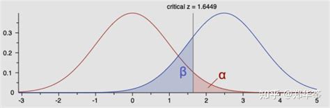 【数据分析】一文搞懂ab实验 代码 知乎