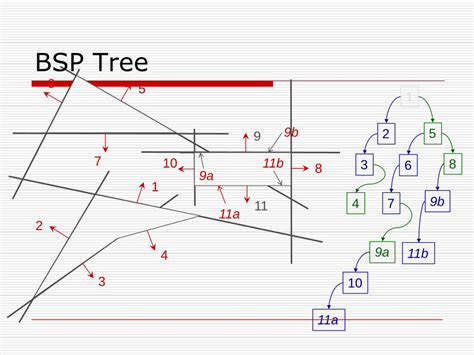 Pdf Bing Yu Chen National Taiwan University · Regularized Boolean Set