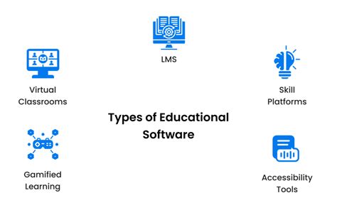 Education Software Explained Tools Trends And Transformation