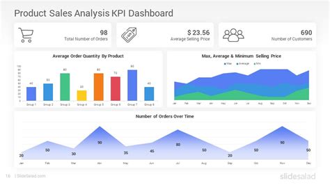 Sales Kpi Dashboards Powerpoint Templates Designs Slidesalad