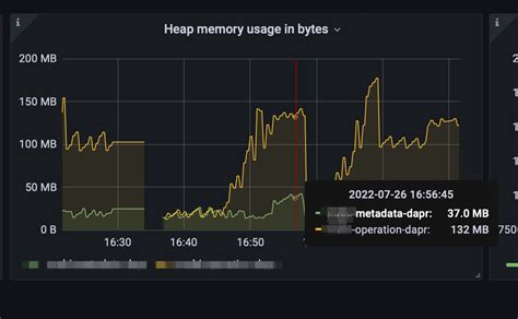 Grpc Proxy Recreates Connection On Every Request · Issue 4937 · Dapr