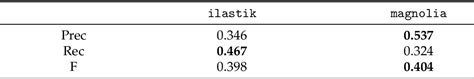 Table 1 From Unsupervised Cell Segmentation And Labelling In Neural Tissue Images Semantic Scholar