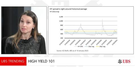 We Like To Have An Allocation In High Yield Tax Free Municipal Bonds Many Choices Call Us For