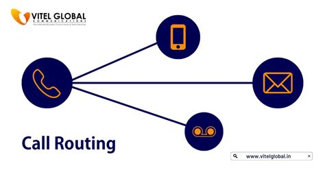 What Is Call Routing And How Does It Work Vitel Global