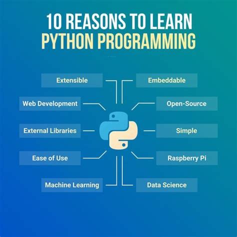 Adeesh Krishna On Linkedin Python Is A General Purpose Language Which Means It Can Be Used To