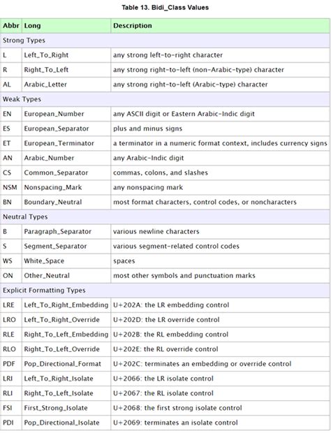 十一 基础数据类型之Character noteless 博客园