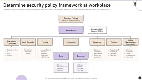 Determine Security Policy Framework At Workplace Pictures PDF