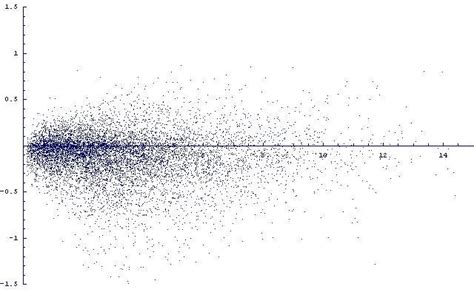 Error Plot Of E Values For Camera The Next Plot Shows A Cumulative Download Scientific