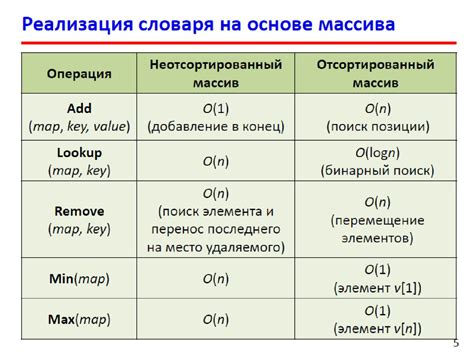 Алгоритмы поиска Двоичный поиск в упорядоченном массиве Бинарное дерево поиска презентация