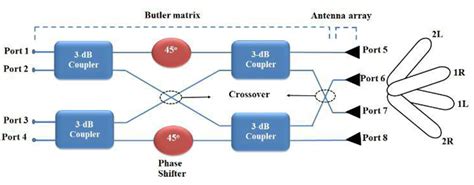 News Butler Matrix