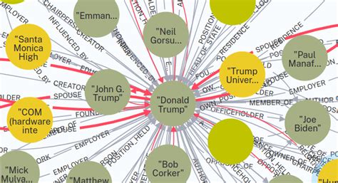 Nlp Neo4j And Llms Knowledge Graphs Automation Barcelona Artificial Intelligence Lab