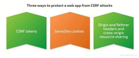 9 Web Application Security Best Practices Apriorit