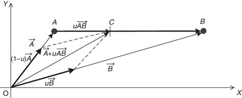 basic step of the de casteljau algorithm download scientific diagram