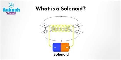 What Is A Solenoid