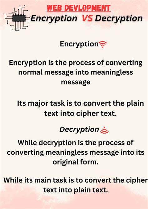 Shilpi Goel On Linkedin Encryption Vs Decryption