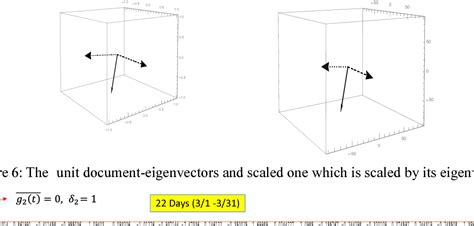 Figure 6 From Visual Explanation Of Eigenvalues And Math Process In