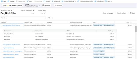 Customize Views In Cost Analysis Microsoft Cost Management Microsoft Learn