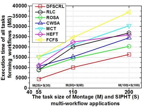 电子信息学院王小刚老师在国际知名期刊《ieee Transactions On Computers》上发表学术论文
